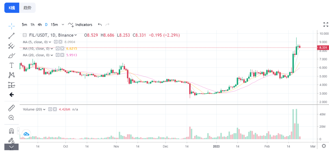 解读Filecoin Token经济学：强势拉动存储版块的背后力量是什么？ - 脉脉