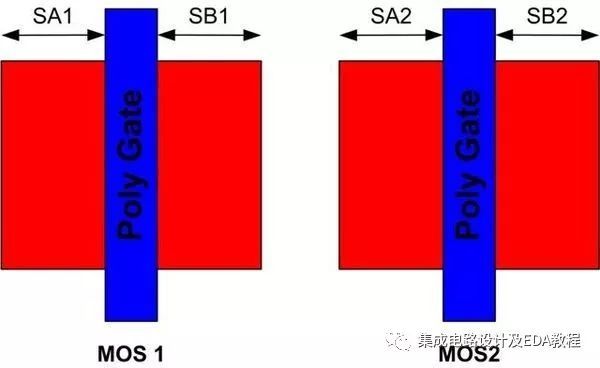 长文--IC后端物理效应--LOD Effect（扩散区长度效应）| LOD与OSE的关系_随芯所欲-商业新知