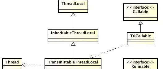 面试：说说ThreadLocal、InheritableThreadLocal、TransmittableThreadLocal_业余草-商业新知