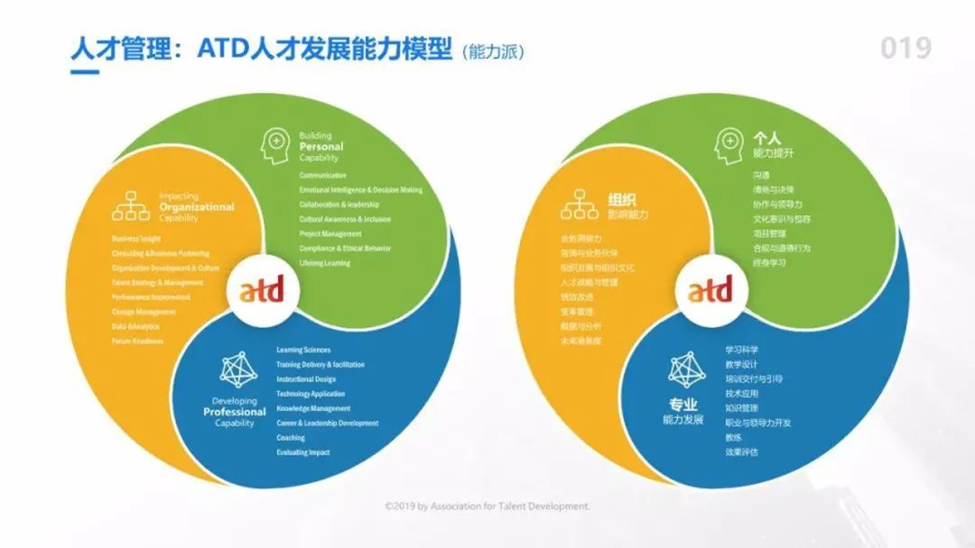 提升|80个管理模型超全大合集|OD TD LD知识图谱_球迷Long-商业新知
