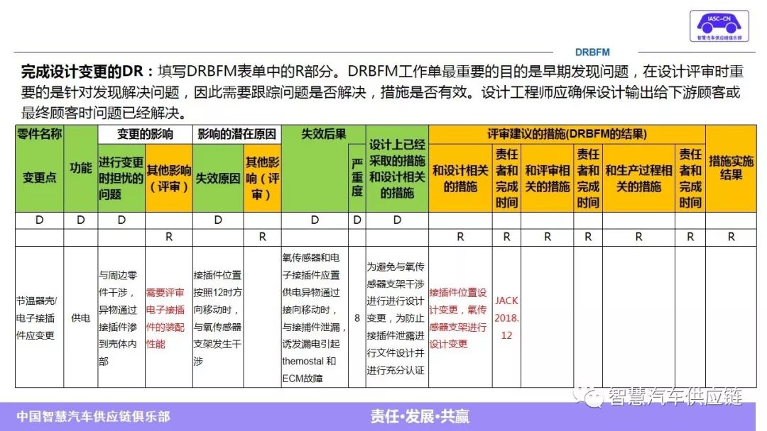 原创 | DRBFM 基于失效模式的设计评审专题培训教材_智慧汽车供应链-商业新知