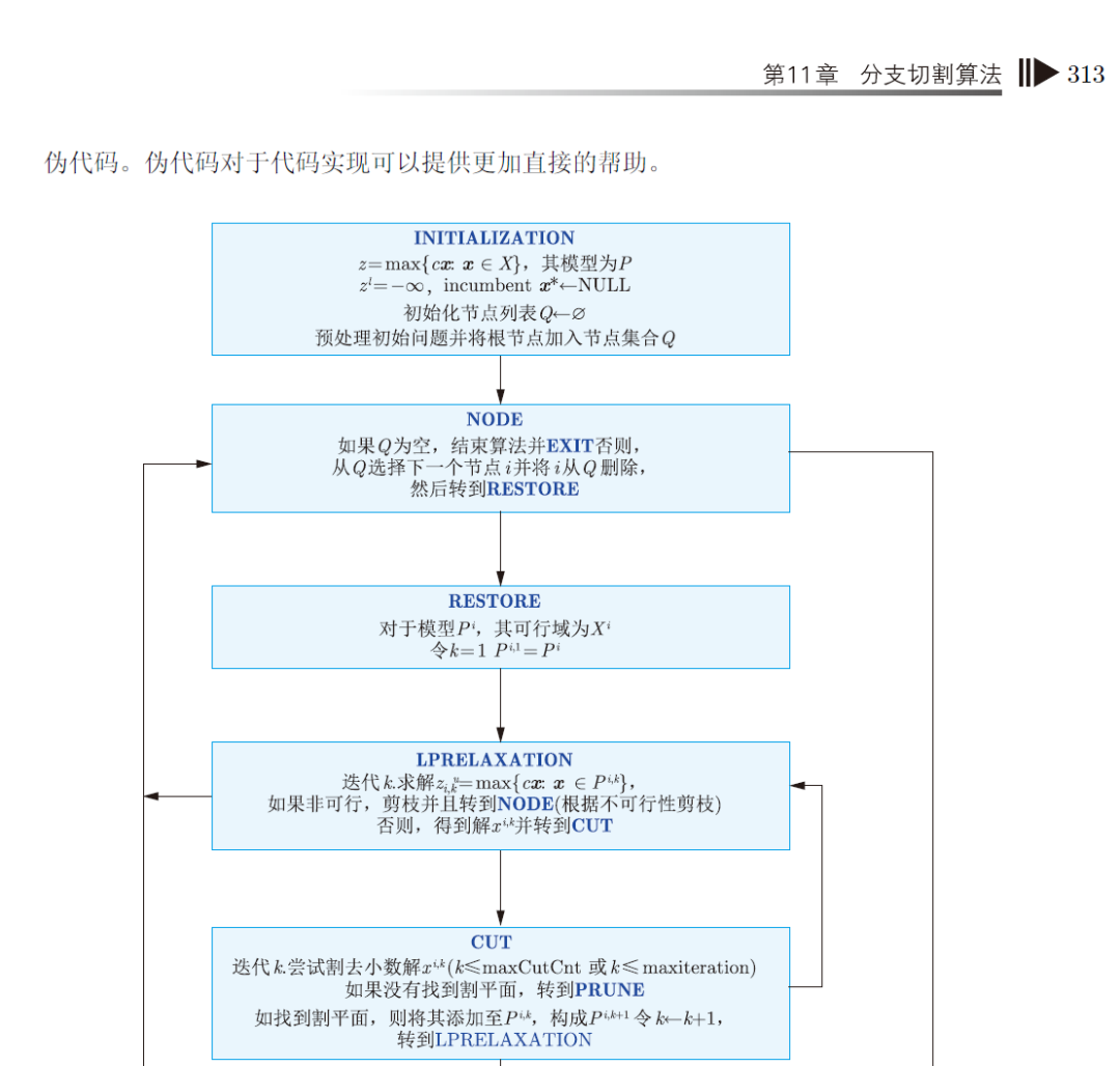 新书强推 《运筹优化常用模型、算法及案例实战:pythonjava实现》正式上线啦!运筹or帷幄 商业新知