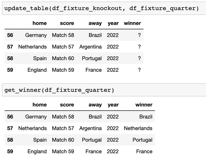 惊呆了！我用 Python 可视化分析和预测了 2022 年 FIFA 世界杯_数据分析不是个事儿-商业新知