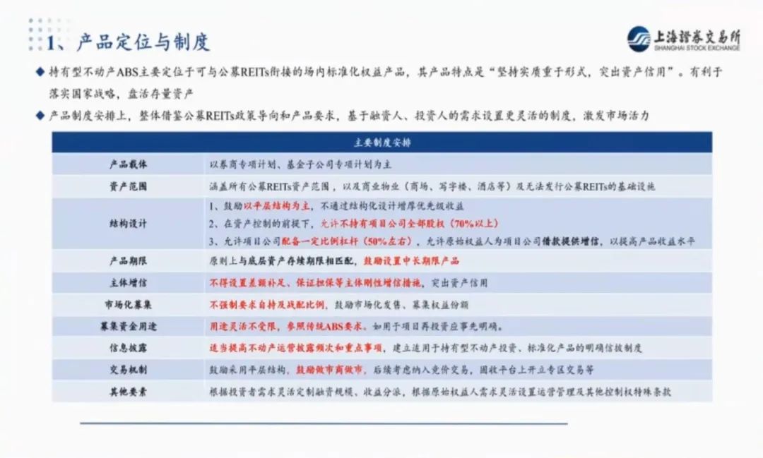 浅析持有型不动产ABS/私募REITs_读懂ABS-商业新知