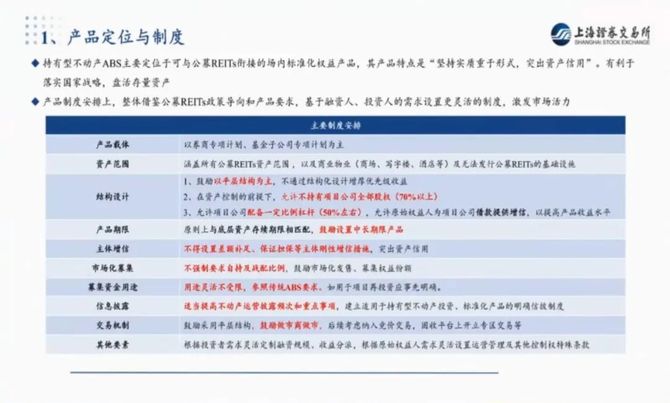 浅析持有型不动产ABS/私募REITs_读懂ABS-商业新知