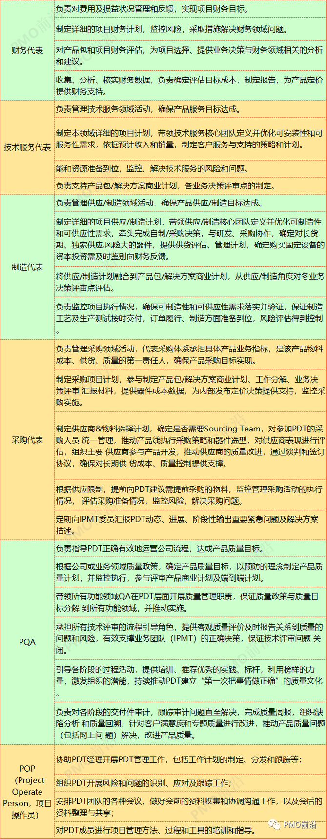 一文掌握华为IPD体系IRB、IPMT以及PDT详解_领导者管理笔记-商业新知