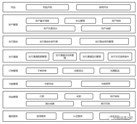 一文搞懂业务架构、应用架构、技术架构、数据架构(4a架构)cdo研习社 商业新知